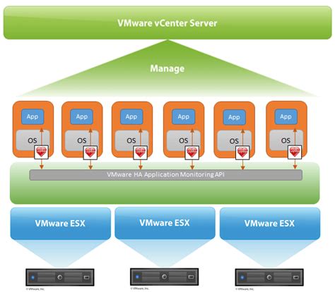 Cloud Server Vmware Idc Vnpt Công Nghệ Tương Thích Mọi ứng Dụng