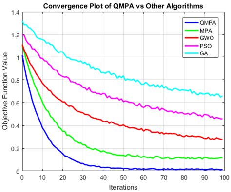 Quantum Marine Predator Algorithm A Quantum Leap In Photovoltaic