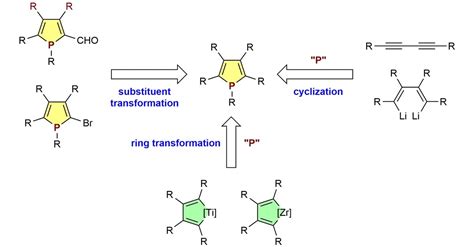 Gagan Kukreja On Linkedin Embracing Silicon And Boron In Drug Design Recent Synthesis Of…