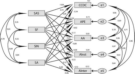 diagrams of multivariate multiple linear regression model with ssss