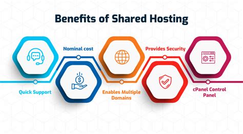 benefits of shared hosting cost effective and feature rich solution