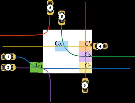 A Four Way Intersection Download Scientific Diagram