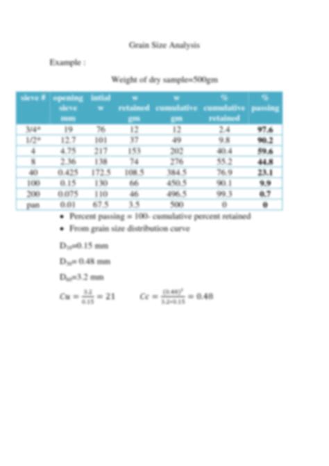 SOLUTION Sieve Analysis Studypool