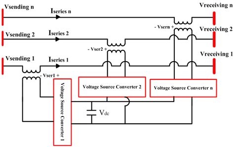 Configuration Of Interline Power Flow Controllers Containing N Converter Download Scientific