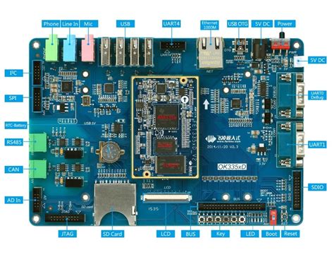 ti am335x microcontroller arm a8 development board by forlinx