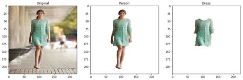 Dress Segmentation With Autoencoder In Keras By Marco Cerliani