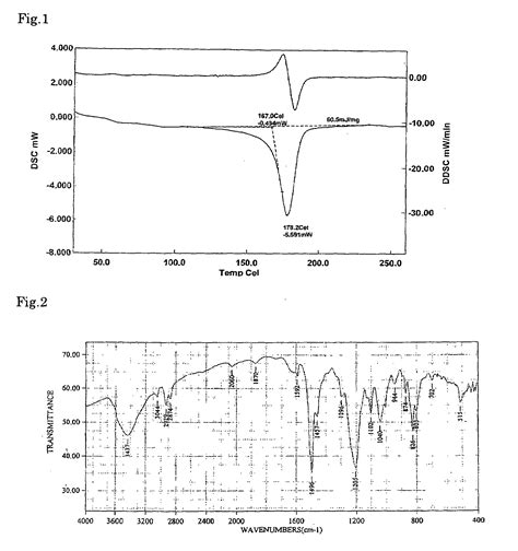 Aromatic Ether Polymer Method For Producing The Same And Polymer