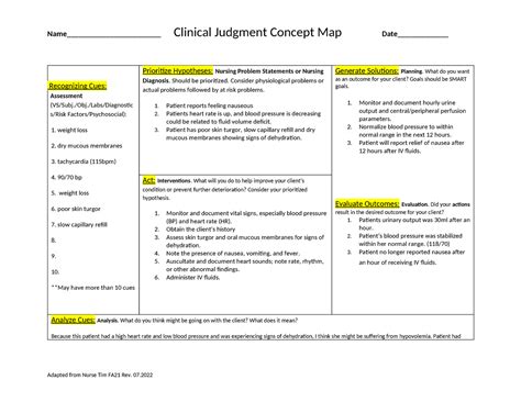 Fluid Elimination Concept Map Name Clinical