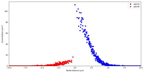 13 6 Surface Diffusion Boundary — Stochastic Engine For Pathway