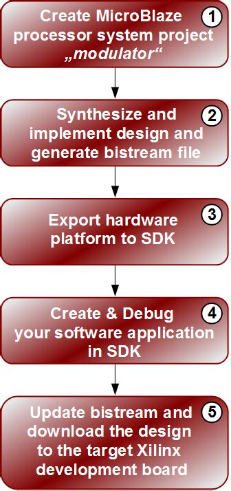 Hardware Beschreibung