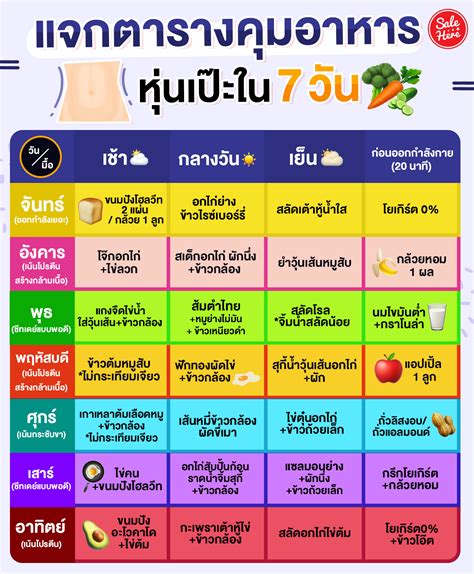 Sale Here 📣 แจกตารางอาหาร 🍳 กักตัวจนน้ำหนักขึ้นต้องลอง Facebook