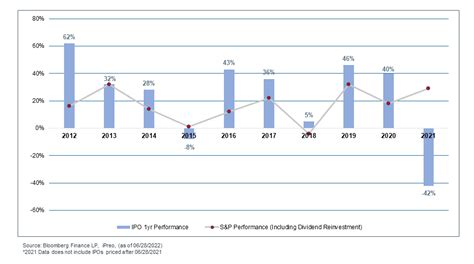 Initial Public Offer IPO What It Is How It Is Learning Sharks Share Market Institute