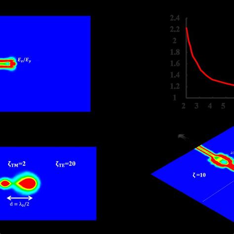 Potential Applications Of Coupled Line Waves A One Way States