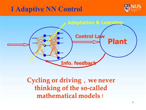 1 adaptive neural network control of nonlinear systems s sam ge