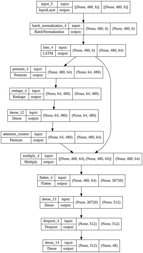 Pseudocode Of The Proposed Approach Download Scientific Diagram