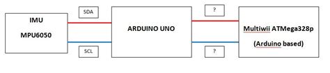 How To Connect IMU Sensor Arduino Arduino
