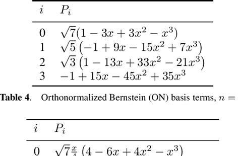 Table 4 From Orthonormal Polynomial Bases For Airfoil Design Semantic