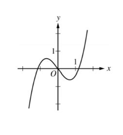 AP Calculus AB 5 9 Connecting A Function Its First Derivative And Its Second Derivative