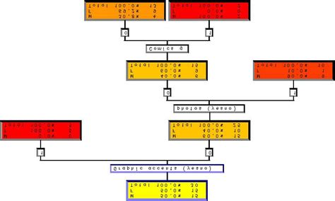segmentation result 1 represents the presence of the variable 0 the
