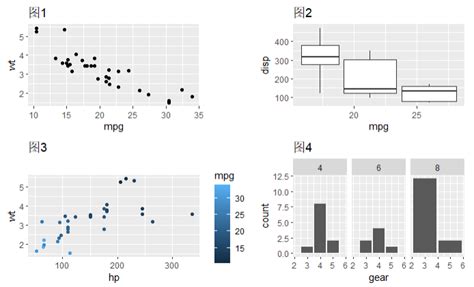 ggplot2 图形排版：patchwork 包简单入门 csdn博客