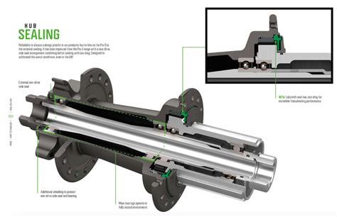 Hope Cycle Wheels Usa