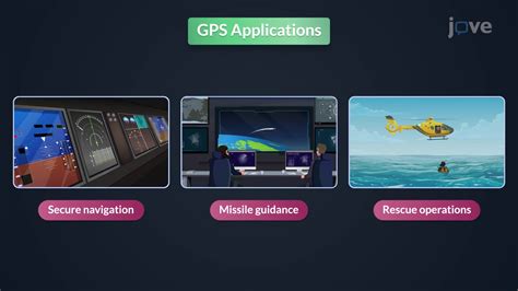 video introduction to global positioning system