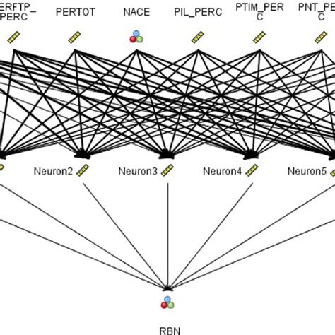 multilayer perceptron artificial neural network mlp ann architecture