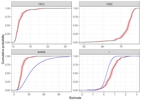 18 Application Estimating Risk Preferences Structural Bayesian