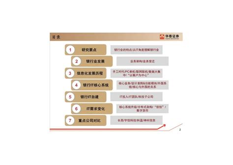 itil之家文库知识中心 专业it管理培训认证及知识分享平台