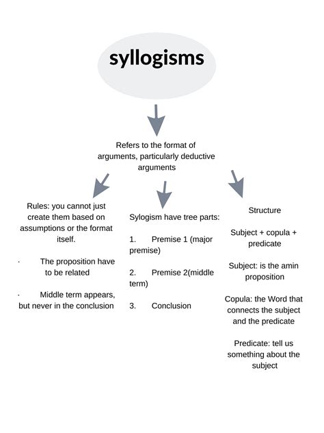 Conceptual Map In Team Syllogisms Is A Deductive And Inductive By