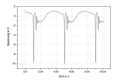 Step Recovery Diode Alchetron The Free Social Encyclopedia