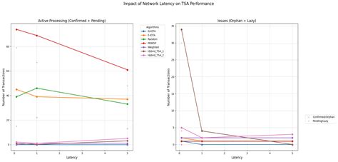 Enhancing Scalability And Network Efficiency In Iota Tangle Networks A Pomdp Based Tip