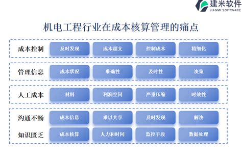 机电工程成本核算管理软件 建米软件