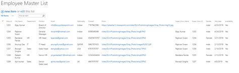 How To Create An Organization Chart From A Sharepoint List Enjoy Sharepoint