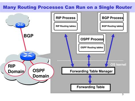 ppt interdomain routing and bgp routing powerpoint presentation free