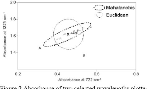 figure 2 from facial gesture recognition using correlation and