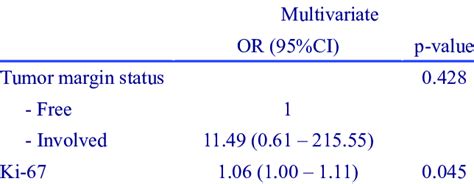 between events and factors logistic regression multivariate analysis