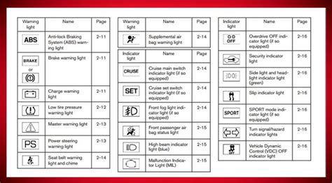 2020 Nissan Altima Dashboard Symbols And Meanings