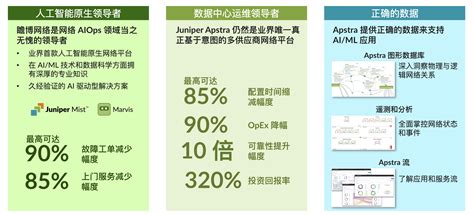 瞻博网络新推出的基于云的 Aiops 功能和新的 Ibn 投资有助于提供兼具灵活设计与便捷管理的最佳数据中心网络。 Hpe Juniper Networking Blogs