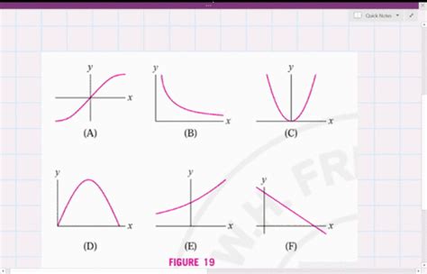 SOLVED For Each Function Shown In Figure Sketch The Graph Of The Inverse Restrict The