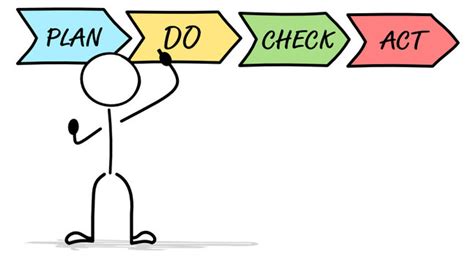 Pdca Bilder Durchsuchen 4787 Archivfotos Vektorgrafiken Und Videos