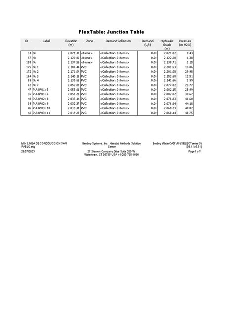 Flextable Junction Table Pdf