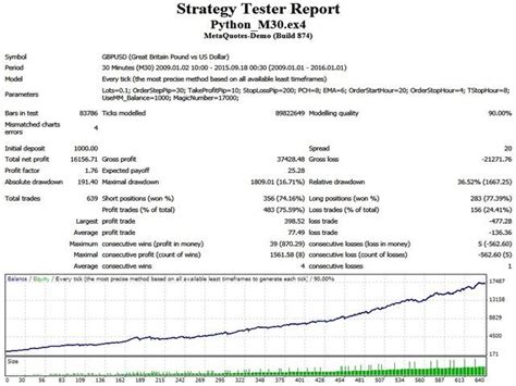 Python Ea Review And Rating Best Forex Eas