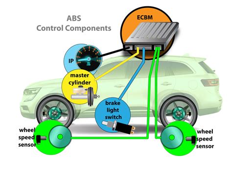 Abs Sensor Que Es At Marvin Meyers Blog
