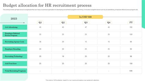 budget allocation for hr implementable hiring and selection guidelines pdf