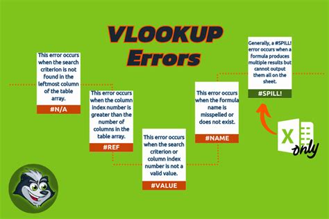 Vlookups Gone Wild 5 Common Mistakes With Solutions For Why Your