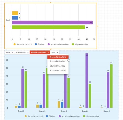 Source Chart On Dashboards
