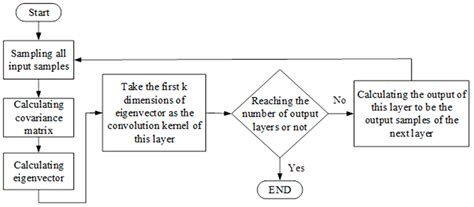 using a reinforcement q learning based deep neural network for playing