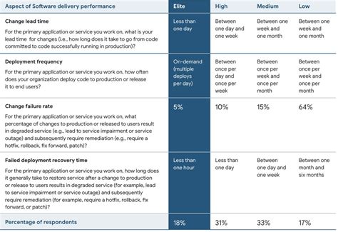 Parshv Jain On Linkedin Devops 2023report