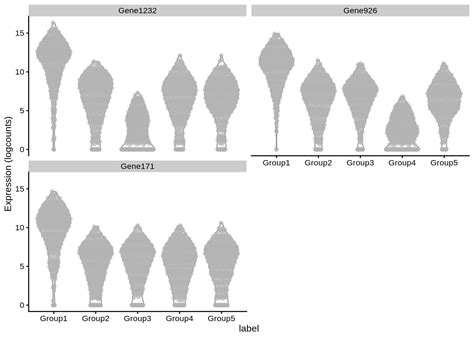 Simulation Validation Analysis